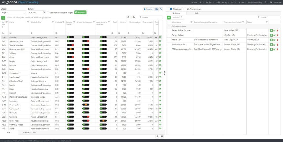 Successful project management with the Traffic Light Method | Parm AG