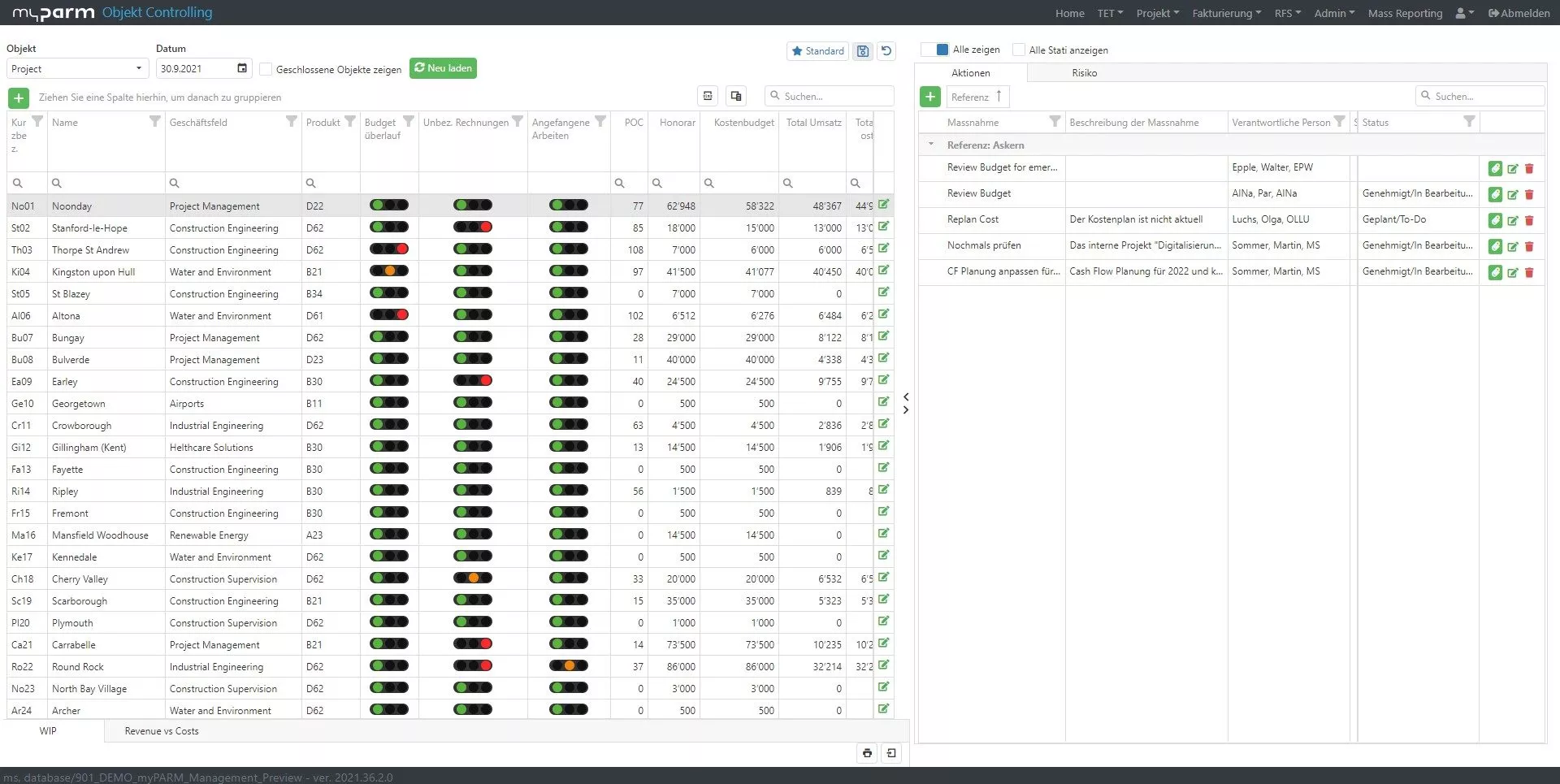 Successful project management with the Traffic Light Method | Parm AG