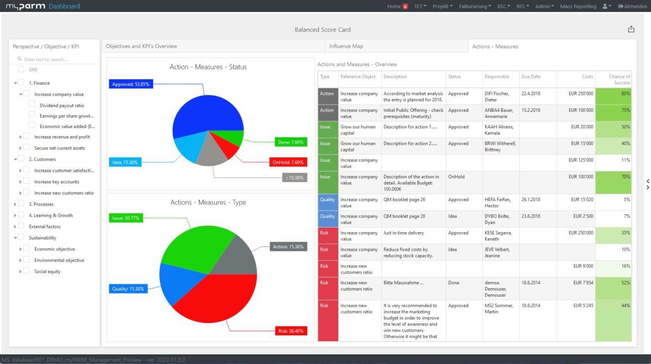 Project Management ABC: O for OKR - Basics - Basics | Parm AG