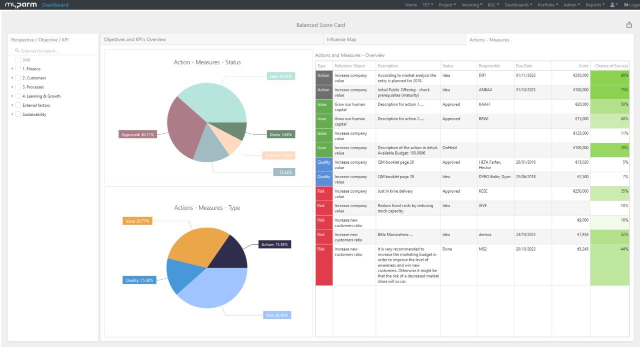 The digital control center of modern management: the management ...